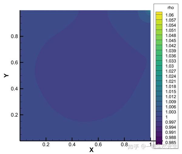 顶盖驱动流-格子玻尔兹曼方法(LBM)并行（一）openmp实现 - 知乎