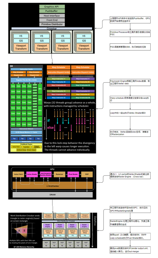 深入探索GPU图形架构笔记 - 知乎
