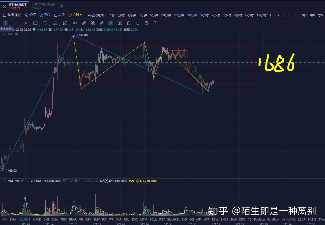 ETH 2023.02.22 - 知乎
