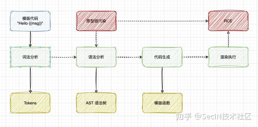 一文带你理解AST Injection - 知乎
