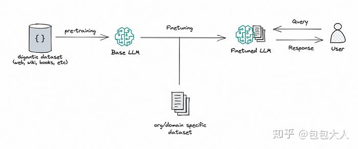 kaggle LLM science大模型比赛金牌方案总结 - 知乎