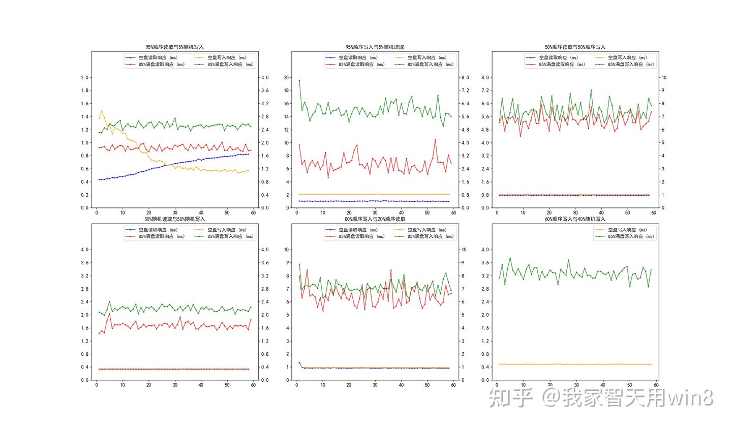 忆联科技（Union-Memory）AM6A1 拆解测试 - 知乎
