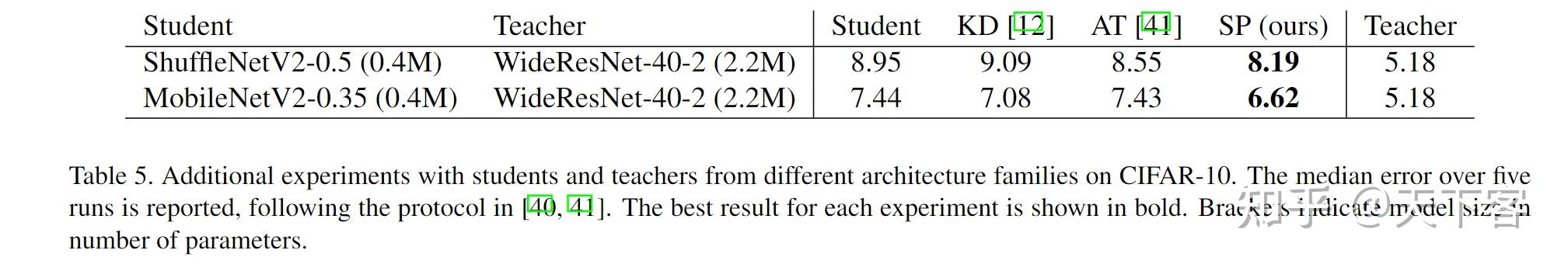 论文笔记：ICCV'19 Similarity-Preserving Knowledge Distillation - 知乎