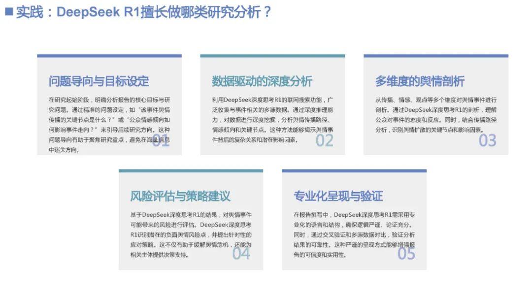 清华大学：DeepSeek+DeepResearch应用2025 - 知乎