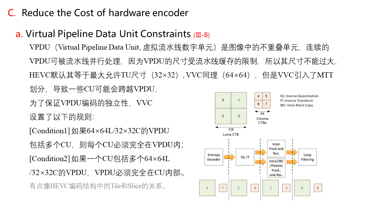VVC系列（五）Block Partitioning Structure in VVC Standard - 知乎