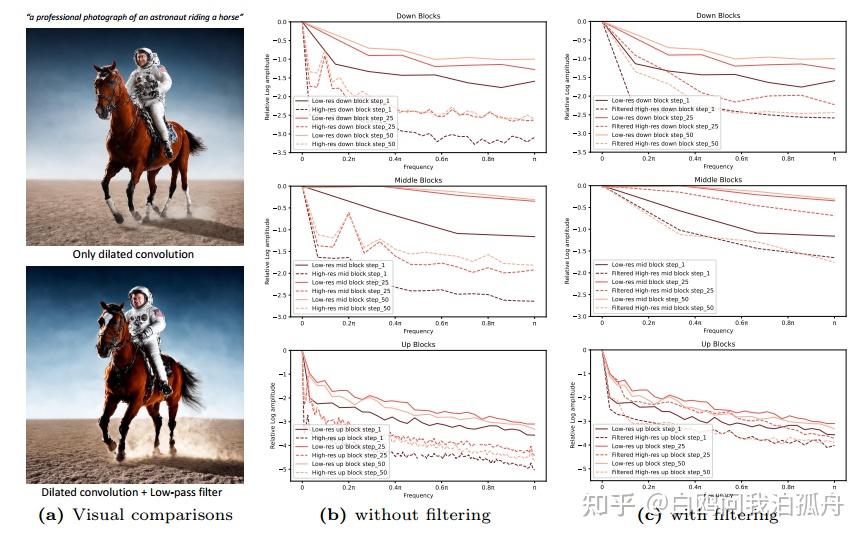 FouriScale: A Frequency Perspective on Training-Free High-Resolution ...