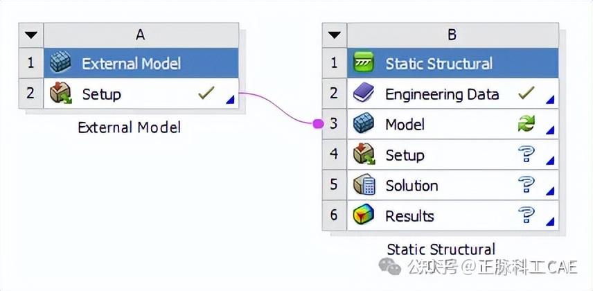 HyperMesh创建焊缝并导入ANSYS Workbench - 知乎
