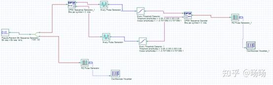 OptiSystem应用：数字调制-DPSK - 知乎