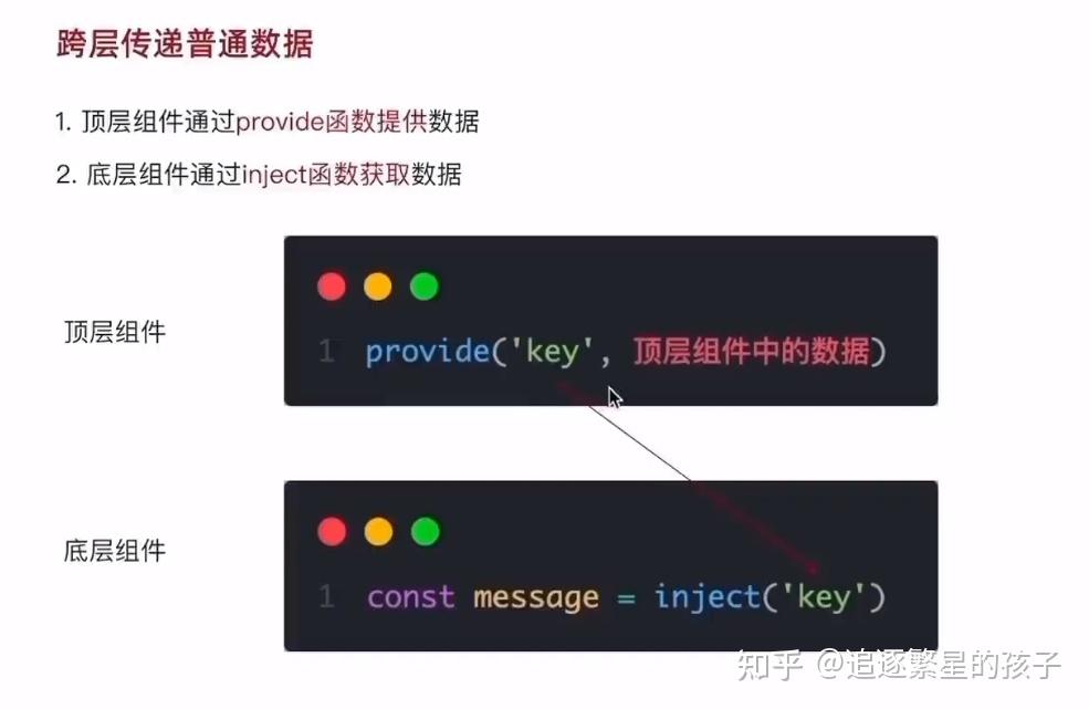Vue3 父子组件间通信 知乎