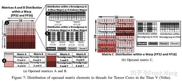 理解tensor Core 知乎