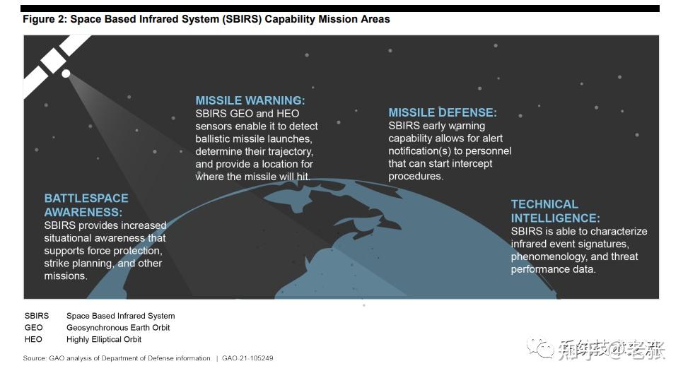 美国太空部队SBIRS导弹预警卫星系统技术介绍 - 知乎