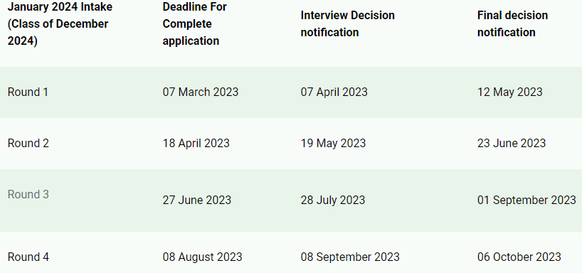 学术声誉满分的INSEAD欧洲工商管理学院 | 2024项目介绍及申请时间大梳理！ - 知乎