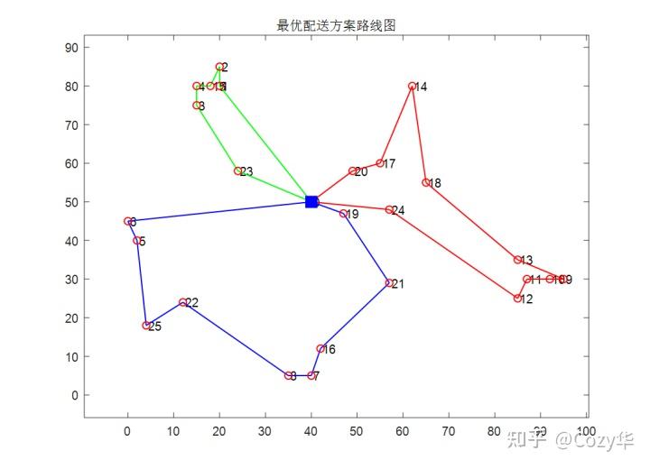 202311 模拟退火算法总结 知乎