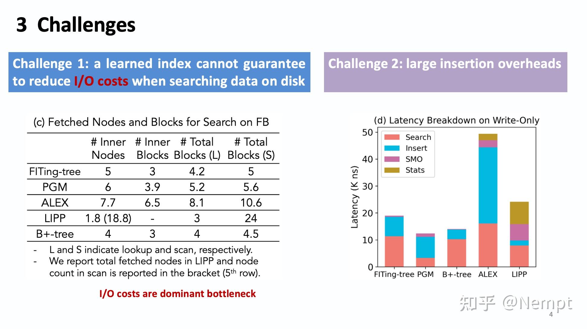 基于磁盘的学习索引 - 知乎