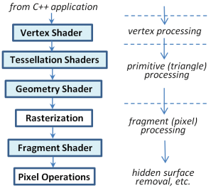 OpenGL C++ 基础1：概述 - 知乎