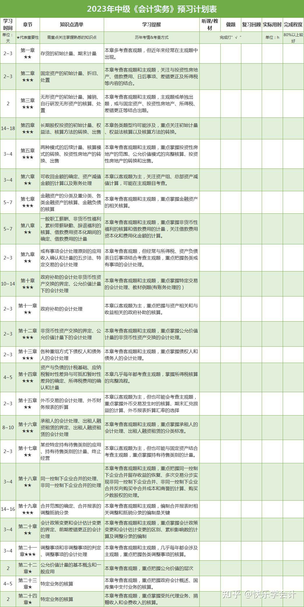23年中级会计学习计划表 知乎