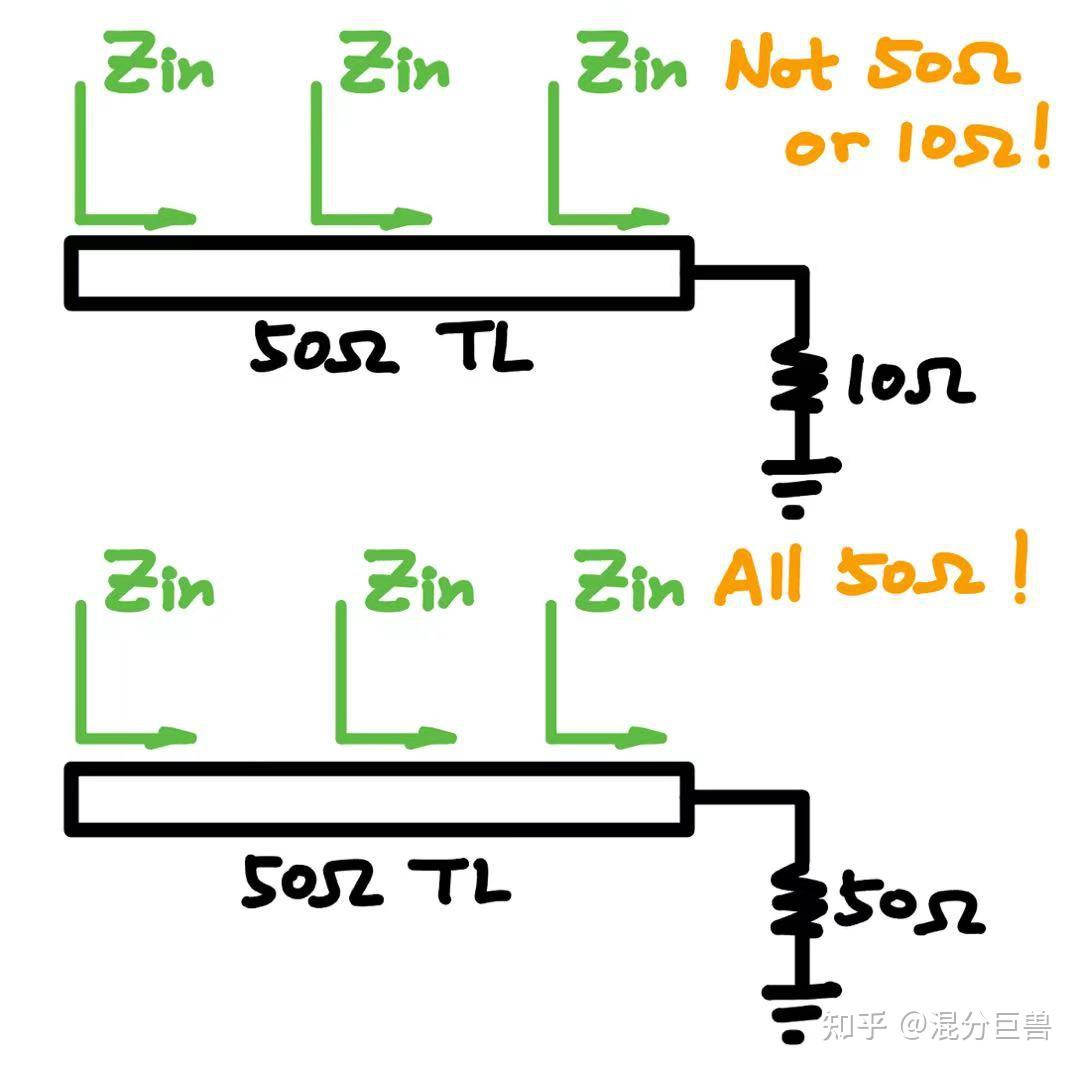 Why is 50 Ohm a Matched Load? 50欧姆怎么就是匹配负载了？ - 知乎