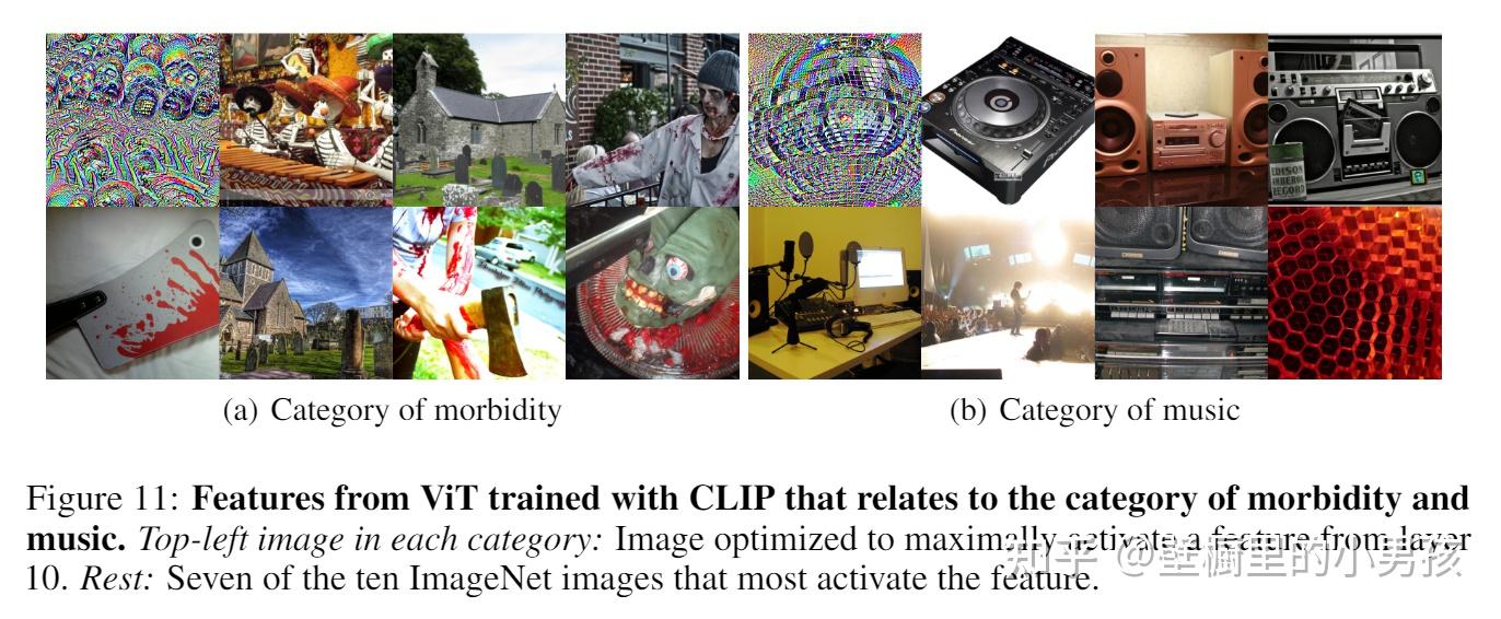 WHAT DO VISION TRANSFORMERS LEARN A VISUAL EXPLORATION - 知乎