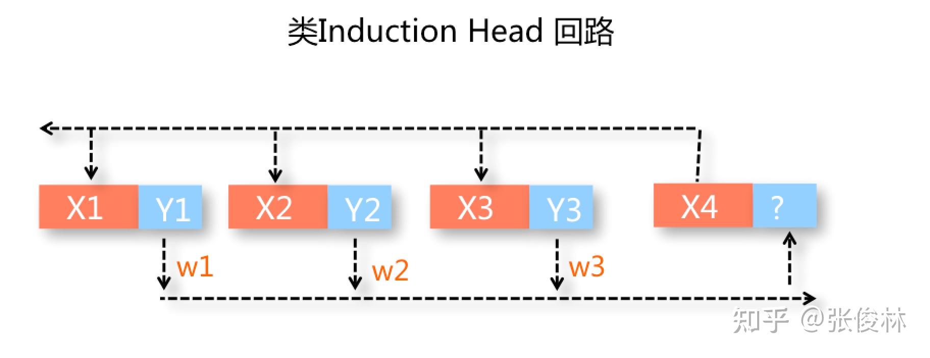 世界的参数倒影：为何GPT通过Next Token Prediction可以产生智能 - 知乎