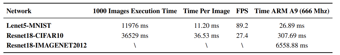NVDLA Xilinx FPGA Mapping - 知乎