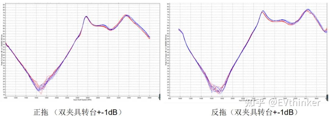 电驱动总成NVH EOL下线测试规范 - 知乎