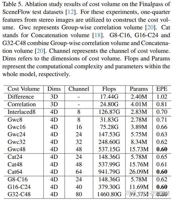 全新Benchmark框架！OpenStereo：开创双目立体匹配的新纪元 - 知乎