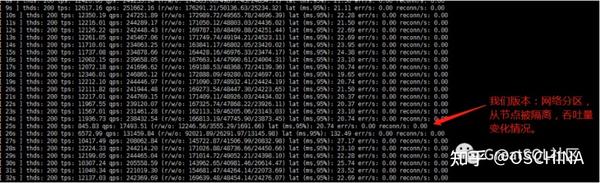 使用 Mysql 社区版存在什么风险？ 知乎 