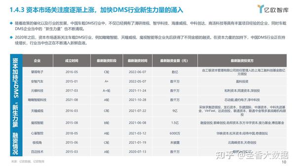 2022中国汽车智能化功能模块系列研究-车载DMS篇（附下载） - 知乎