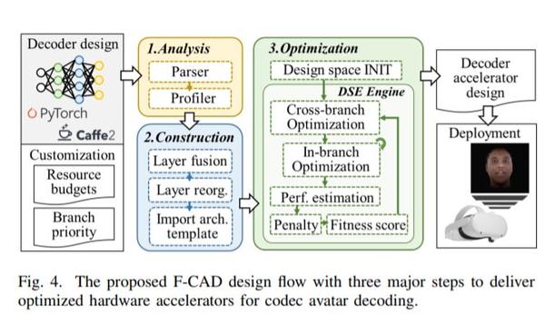 致力逼真角色，Meta为Codec Avatar解码提出硬件加速器框架F-CAD - 知乎