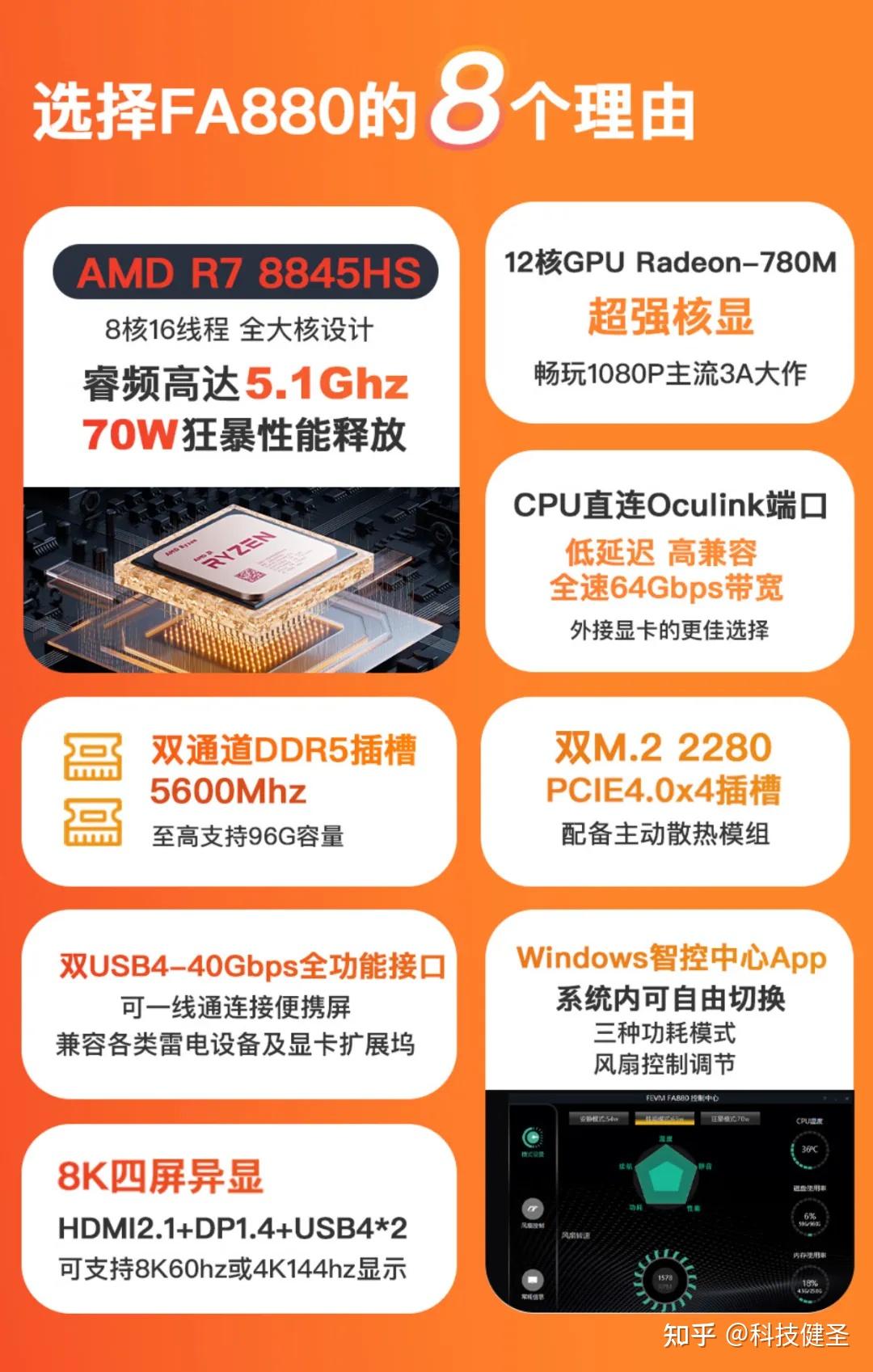 标配Oculink 升级锐龙7 8845HS异形设计的FEVM FA880是否值得买？ - 知乎