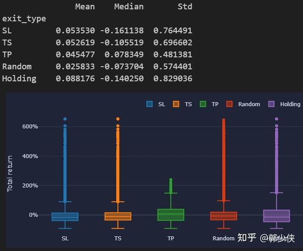 vectorbt-案例学习（1）-对出场条件的探索 - 知乎