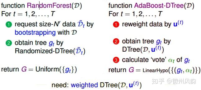 Gradient Boosted Decision Tree - 知乎