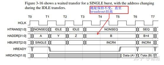 AMBA协议-APB/AHB协议解析 - 知乎