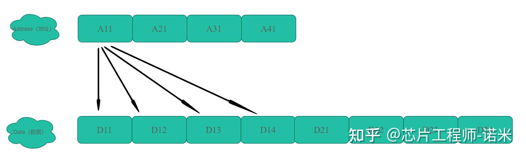 IC验证工程师学习日常—AXI协议（一） - 知乎