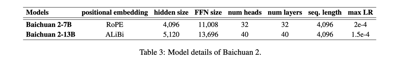 [论文笔记]Baichuan 2: Open Large-scale Language Models - 知乎