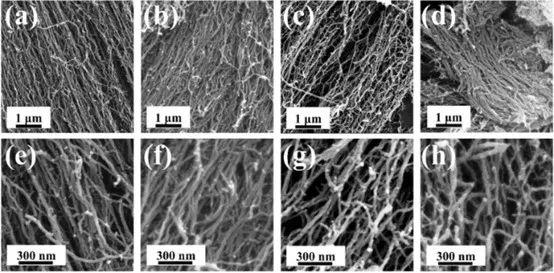 碳纳米管（CNTs）常见的表征方法 - 知乎