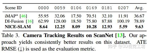 CVPR！不会吧？难道你还没看过NeRF+SLAM的经典文献NICE-SLAM？ - 知乎