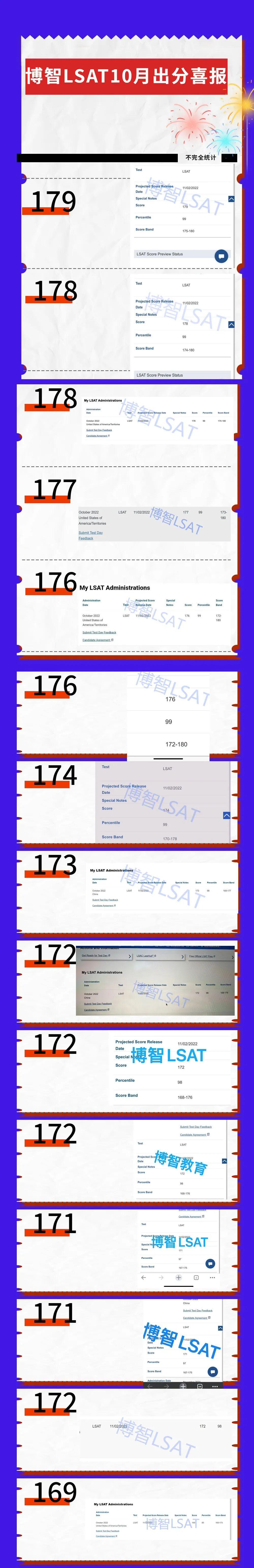 博智LSAT10月出分喜报！最高拿下179分！ - 知乎