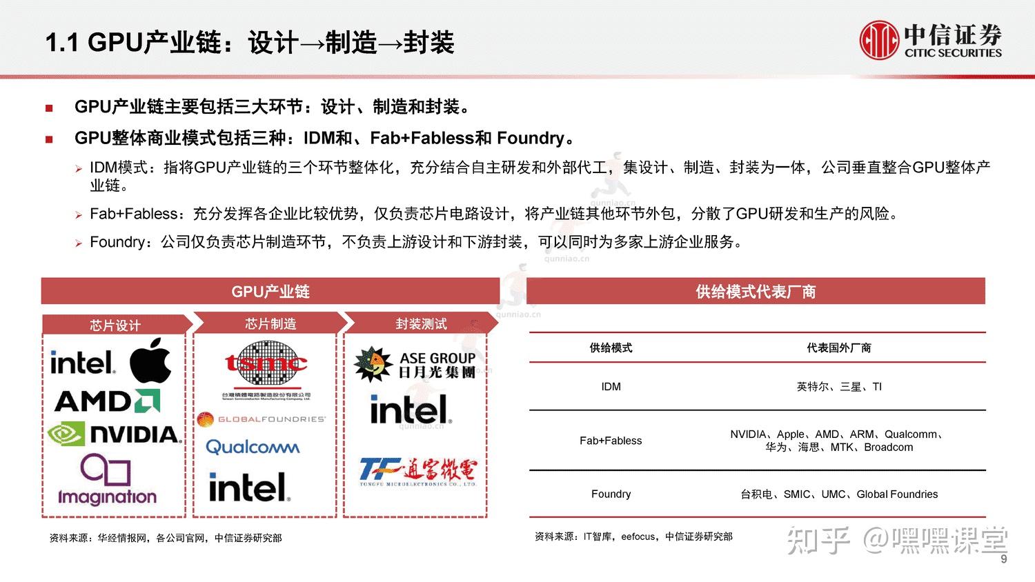 GPU：研究框架-构筑中国科技基石系列报告（附下载）-群鸟 - 知乎