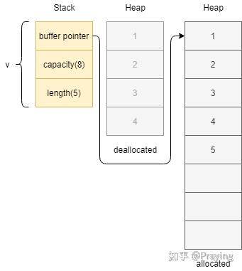 【译】Rust中的array、vector和slice - 知乎