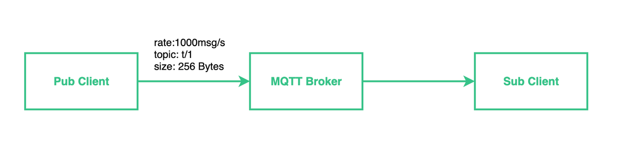 一文了解主流在线公共 MQTT 服务器 - 知乎