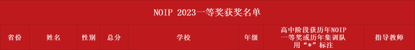 4692人获奖！NOIP 2023一二三等奖获奖名单发布，附NOI 2024 名额分配方案 - 知乎