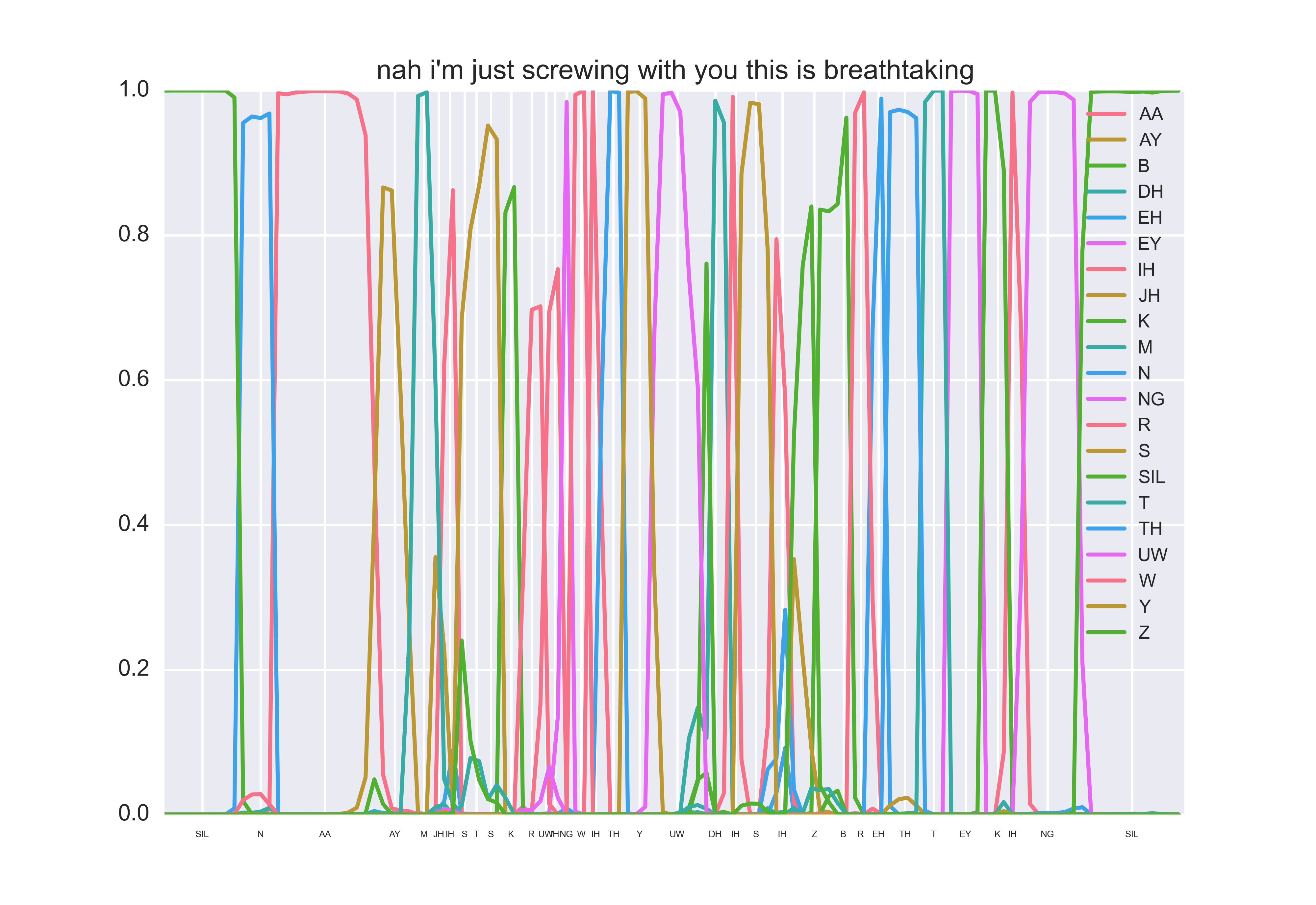 kaldi-ctc: CTC End-to-End ASR - 知乎