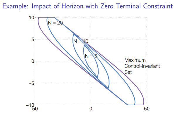 MPC稳定性问题 - 知乎