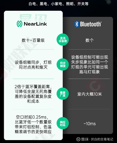 华为发布新一代近距无线连接技术：NearLink星闪深度解析 - 知乎