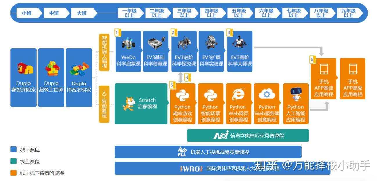 这9本scratch编程入门读物,快为你的孩子收藏起来 知乎