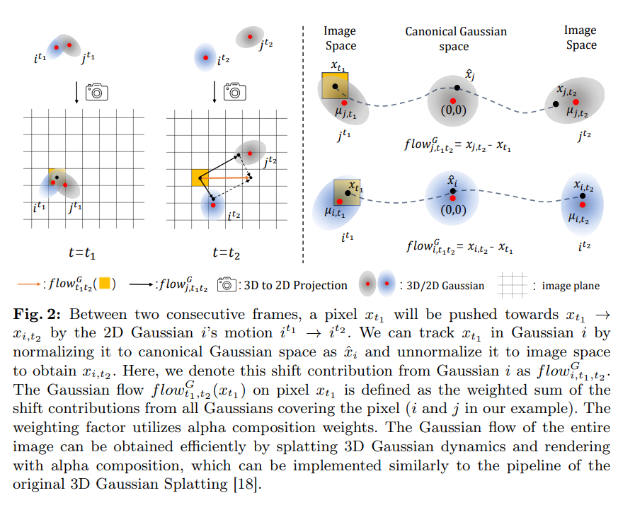 NeRF/3DGS&Beyond 03.20(HUGS、GaussNav、GaussianFlow、GVGEN、BAD-Gaussians、3DGS-Calib、GF-NeRF、IFFNeRF ...