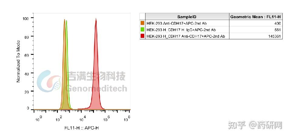 消化道肿瘤靶点新星：CDH17 - 知乎