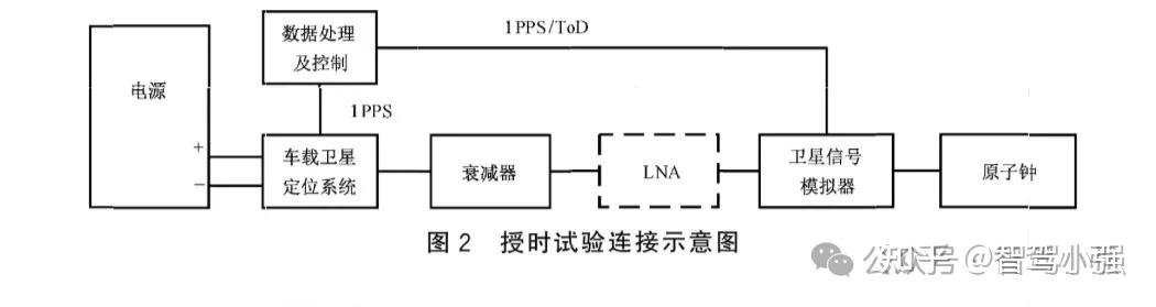 GB/T 45086.1-2024对卫星定位系统的要求 - 知乎