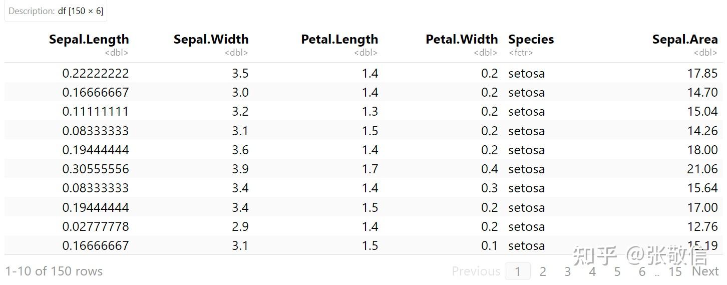 【R-mlr3新书节选】附录A：R语言核心编程思想 - 知乎